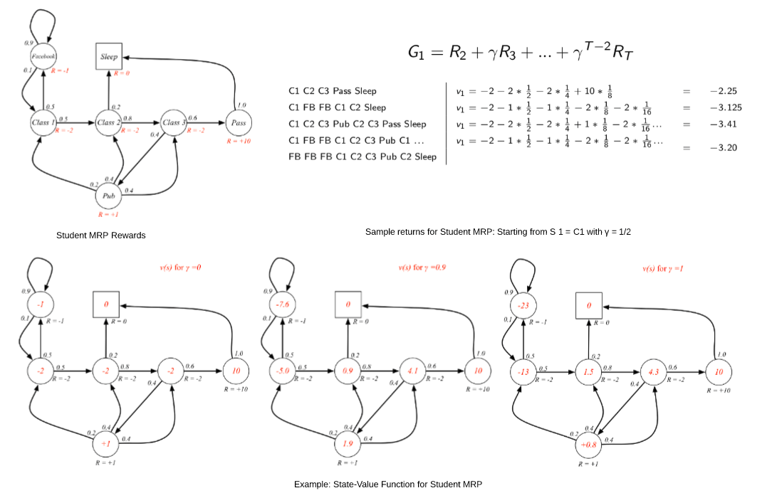 Deep Reinforcement Learning // Mohcine Madkour // Big Data ...